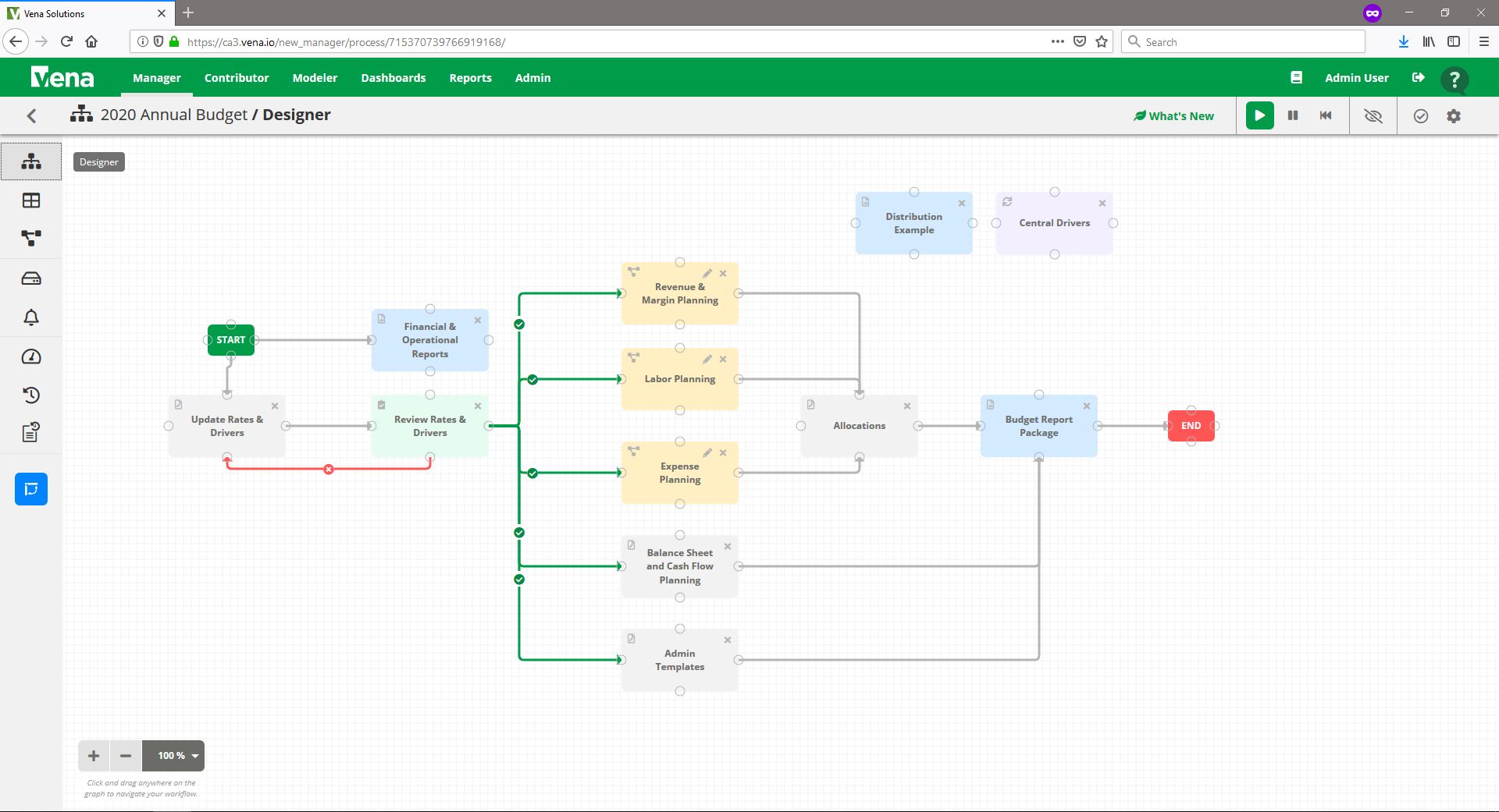Understanding Corporate Performance Management (CPM) Software