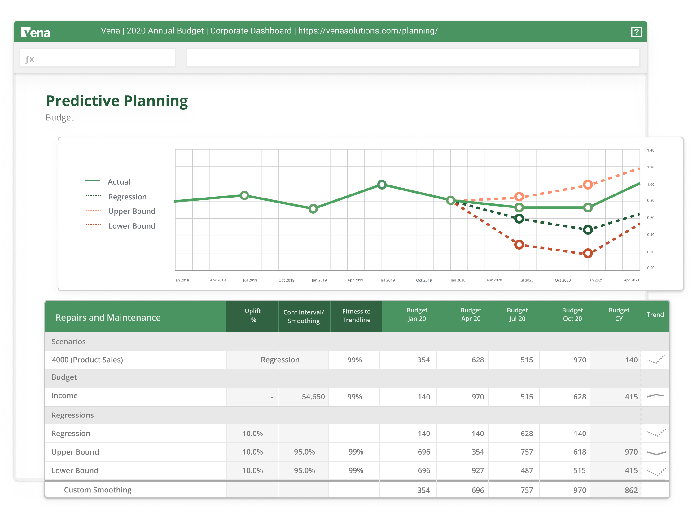 Business Growth Engine | CPM Software | Vena Solutions